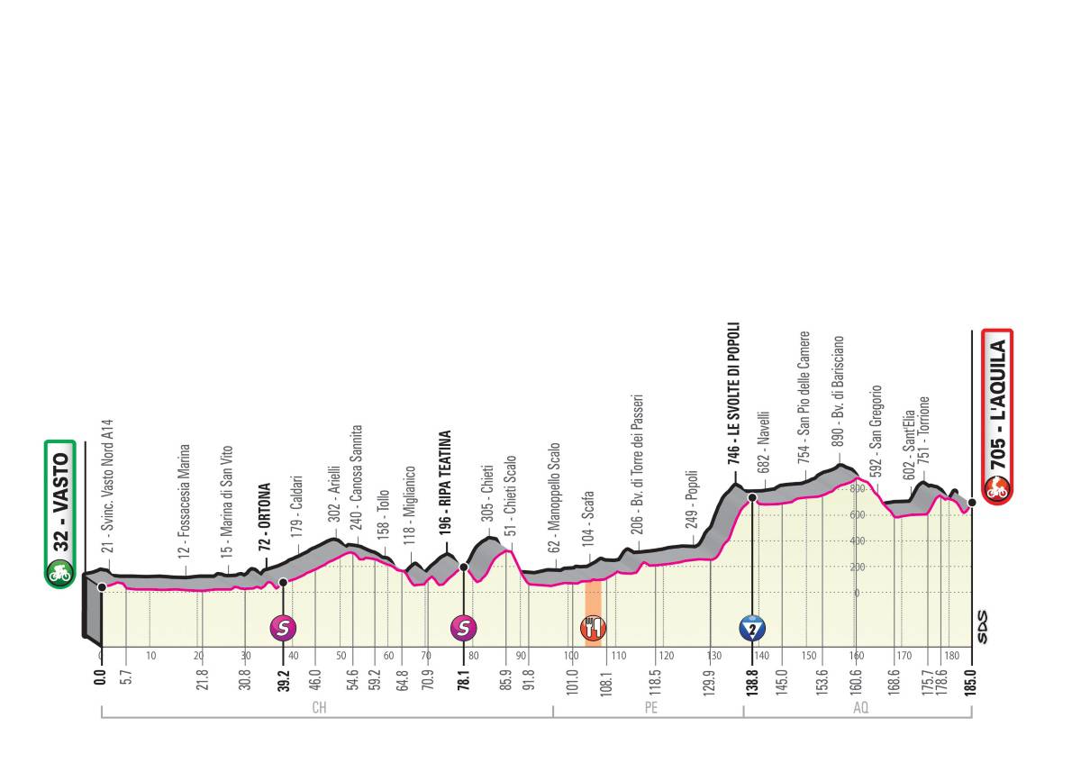 Giro d'Italia 2019, oggi 7.a tappa: diretta tv e streaming gratis, il ... Giro d'Italia 2019, oggi 7.a tappa: diretta tv e streaming gratis, il ...
